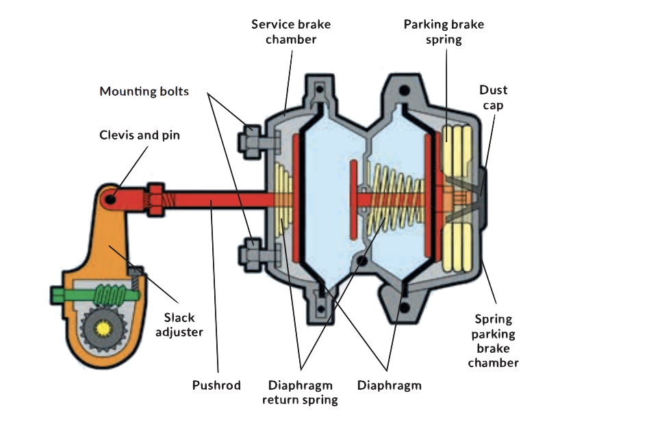 Free PEI Air Brake Practice Test - Canadian Driver Knowledge Test